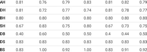 Results On 7 Classication Tasks With The I Vector Framework Tasks