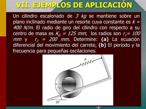 Ppt Fisica Ii Vibraciones Mecanicas Powerpoint Presentation Free