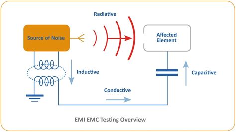The Iron Triangle To Save Power Supply Emi Inductor Magnetic Bead