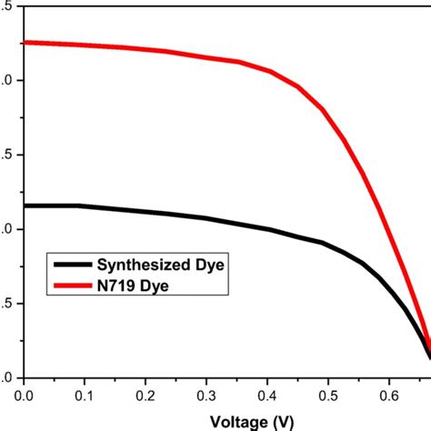 Synthesis Of 4 Dimethylaminobenzaldehyde Download Scientific Diagram