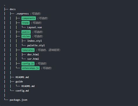 Vuepress2详细配置指南以及使用 Forever Young