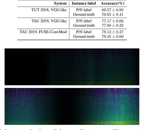 Figure 7 From Instance Level Loss Based Multiple Instance Learning For