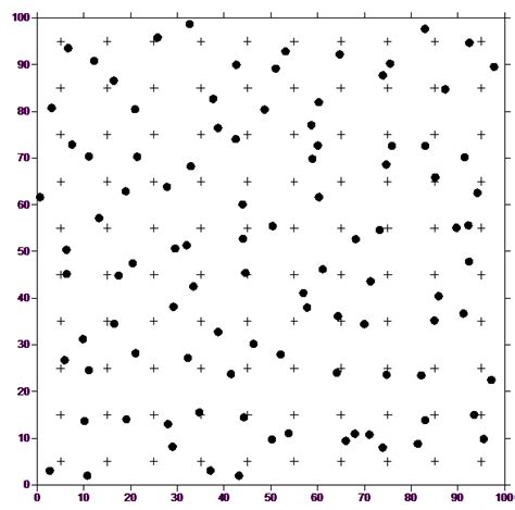 Statistical Data Sampling And Sample Size