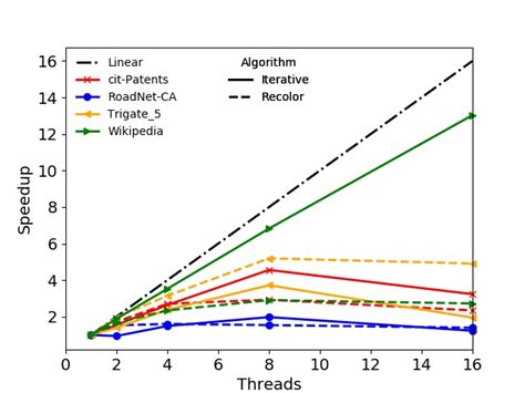 Dissertation High Performance Mesh Adaptation For Technology Computer