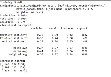 Data Mining High Precision And Low Recall Score For Tf Idf When Using