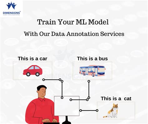 Consider These 5 Things Before Starting A Data Annotation Project Dimensions Content
