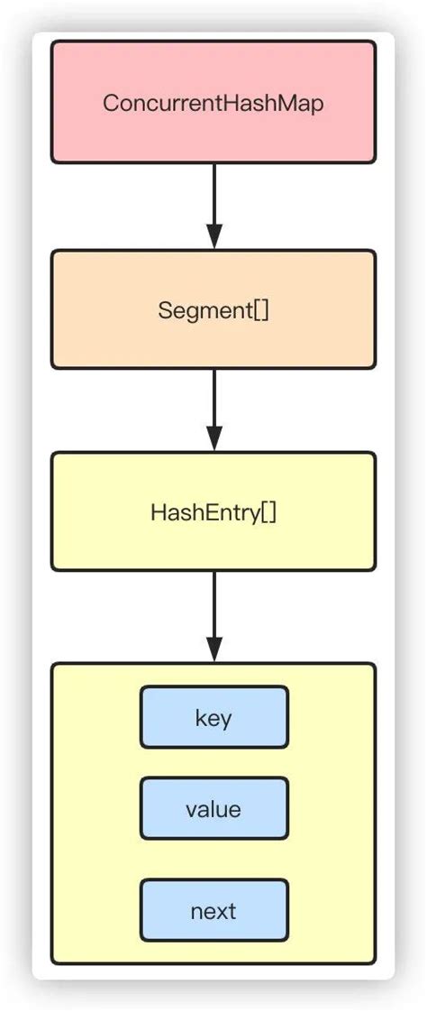 深入理解java锁机制：synchronized、reentrantlock与aqs Csdn博客