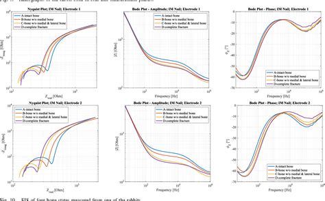 Figure 1 From Machine Learning Assisted Equivalent Circuit Characterization For Electrical