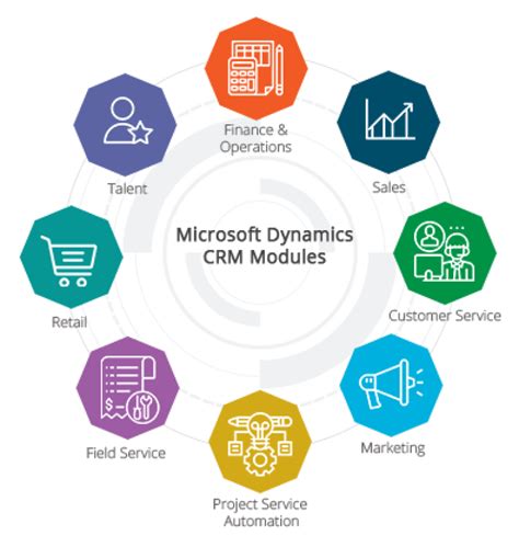 Ms Dynamics Crm Anwentec Innovation Pvt Ltd