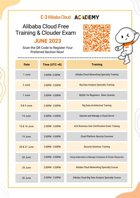 Alibaba Cloud Global On Linkedin Alibabacloudcertification