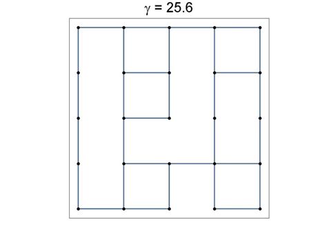 5x5 grid experiment Graphs of the MER solution for various values of γ Download Scientific