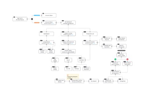Flowchart Components Figma