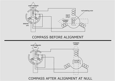 Compass System Study Aircrafts
