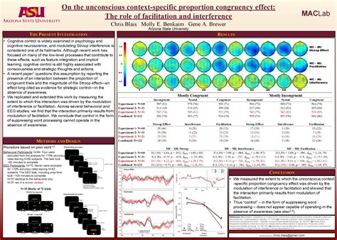 On The Unconscious Contextspecific Proportion Congruency Effect The