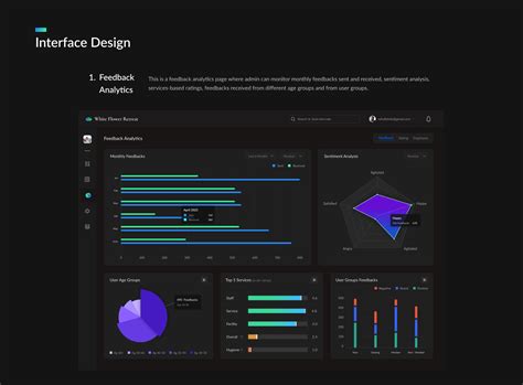 Feedback System Analytics Behance