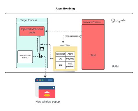 Mastering Malware Analysis Exploring Pe Header Static And Dynamic By Shreyash Tambe Medium