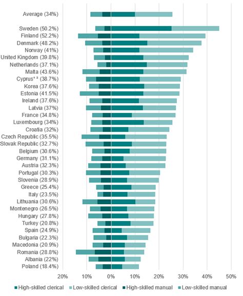 Art Of Charts Keeping Chart Text Horizontal Part 2 Getting Rid Of