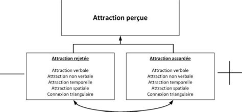 Comment Draguer Une Femme Qui Vous Plait Pickup Alliance