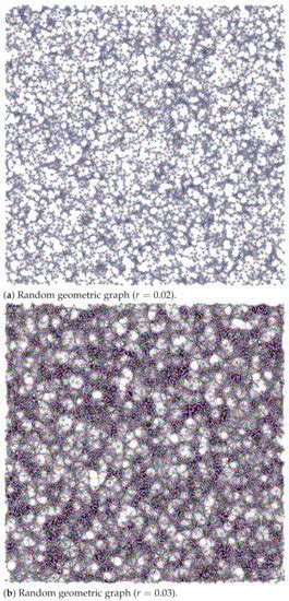 Algorithms Special Issue 2021 Selected Papers From Algorithms