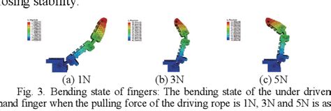 Figure 3 From Design And Analysis Of Underactuated Robotic Hands For Spacecraft Surface