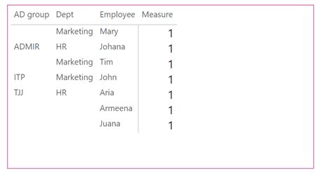 Powerbi Why Matrix Never Ends Loading Stack Overflow