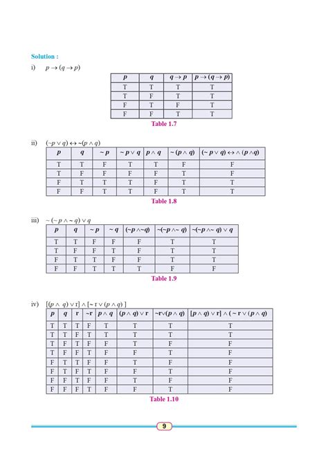 Maharashtra Board 12th Standard Maths Part 1 Book Pdf Aglasem