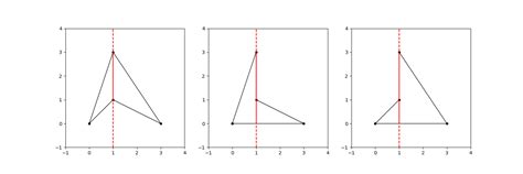 Problem G Codeforces