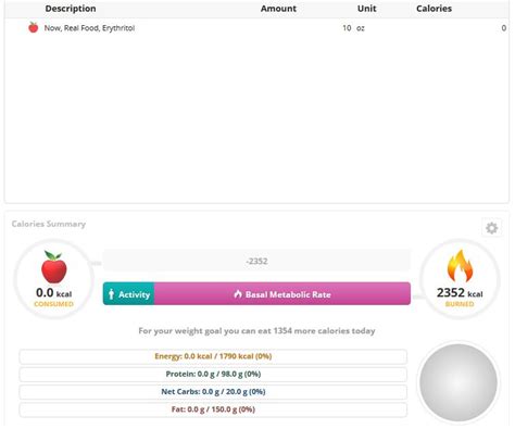Help Cronometer Keeps Adding The Carbs In Erythritol To My Total Getting Started Ketogenic