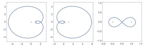 Modular Forms Equations Defining Hyperbolic Geodesics In Mathbb C