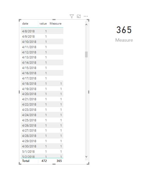 Solved Sum Of Rolling Backward Between Now And A Fixed Pe