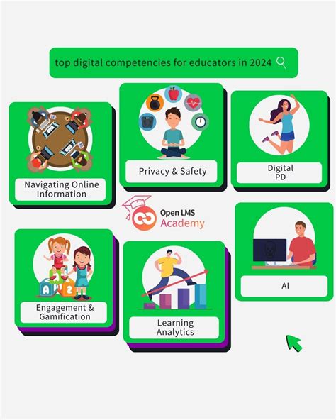 Home › Elearn Magazine Elearnmag By Open Lms