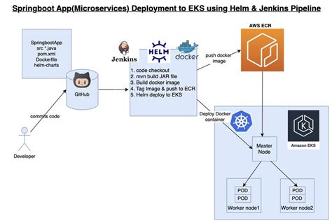 Sagar Kulkarni On Linkedin Connections Devops Growtogether