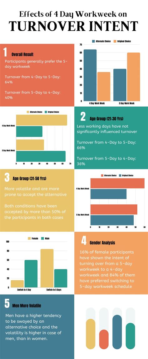 Vivek Pandya On Linkedin Datascience Workplaceflexibility
