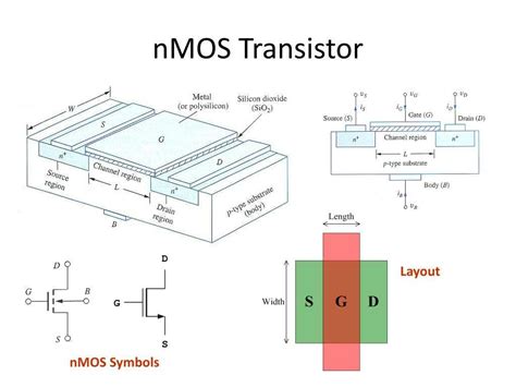Ultimate Guide To Nmos Transistor Datasheets Everything You Need To Know