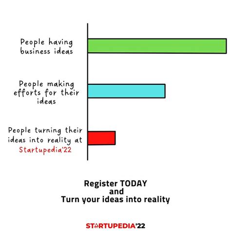 moksh jain on linkedin startup startupindia ipe