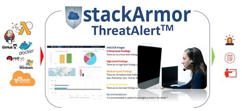 Webinar Vulnerability Management And Pen Testing On Aws Cloud Stackarmor