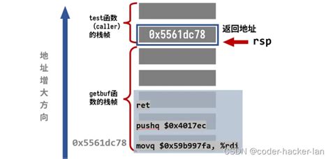 attack lab 【深入理解计算机组成与系统实验】 完结版 attacklab的实验总结 csdn博客
