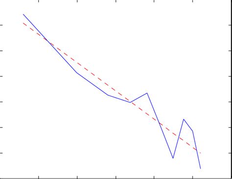 Convergence Rate Of The Error Induced By The Approximation Of The Download Scientific Diagram