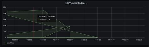 Convert A Table To Graph Or Time Series On Grafana Stack Overflow