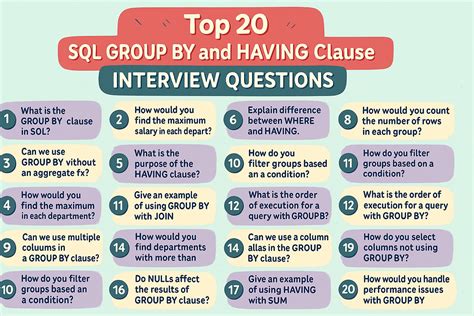 top 20 sql group by and having clause interview questions by sql