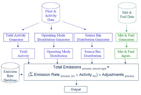 1 General Model Structure Of Moves Download Scientific Diagram