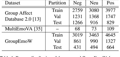 Figure 1 From Graph Neural Networks For Image Understanding Based On