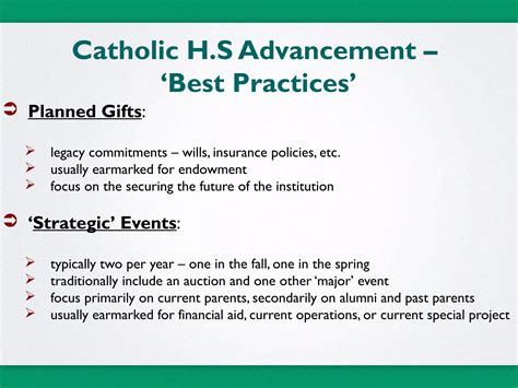 Application Of Development Best Practices Model Ppt