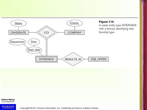 Data Modeling Using The Entity Relationship Model Ppt Download