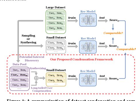Dataset Condensation For Recommendation