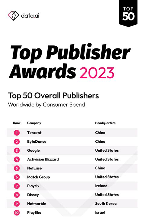 Netmarble Chul Min Sim