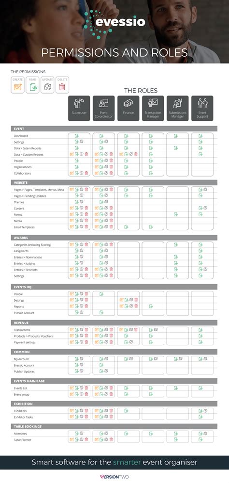 User Permissions And Roles Evessio Knowledge Base