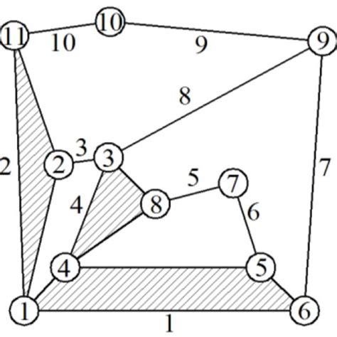 The Kinematic Chain C 2 C 3 A Structure Diagram Of Kinematic