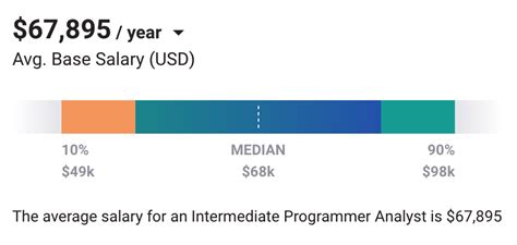 Can You Get A Programming Job Without A Degree Job Guide