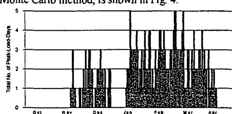 Figure 4 From Predicting Gas Turbine Reliability To Assess Risks For Purchased Power Agreements